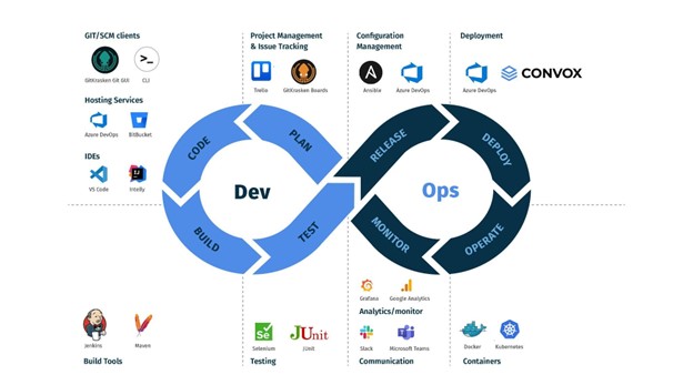 The best tools for creating your DevOps Implementation Roadmap in 2023 | Convox