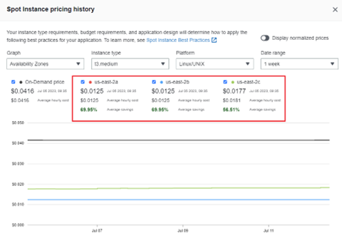 Navigating Changes in AWS: A Guide to Spot Instances and the ...